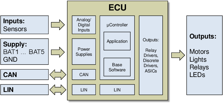 Автомашин тархитай юу ? – The Essential Engineering Education