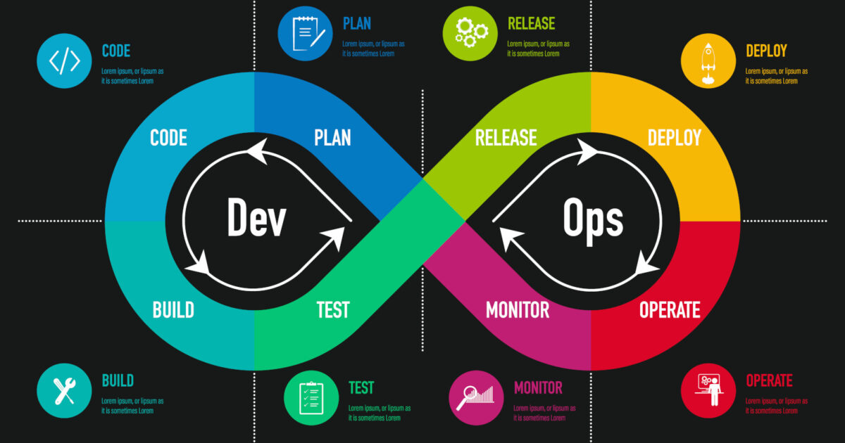 DevOps гэж юу вэ? – The Essential Engineering Education
