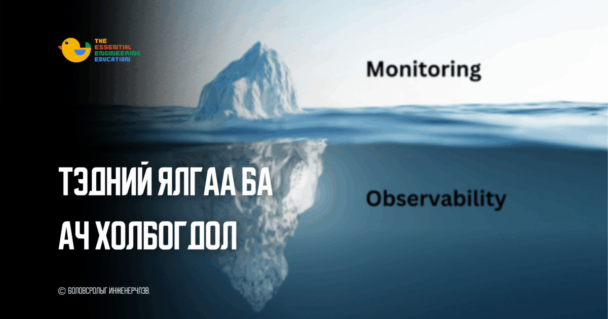 Observability & Monitoring – The Essential Engineering Education
