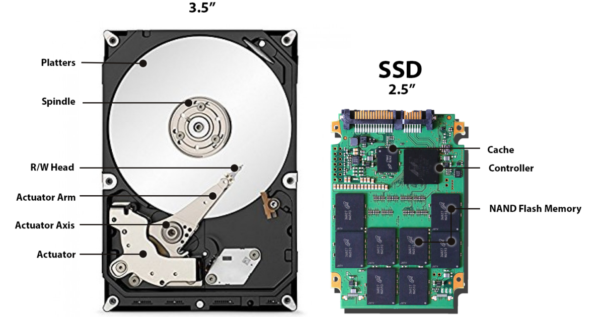 HDD, SSD? – The Essential Engineering Education