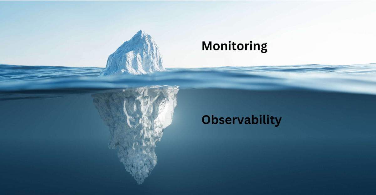 Observability & Monitoring – The Essential Engineering Education